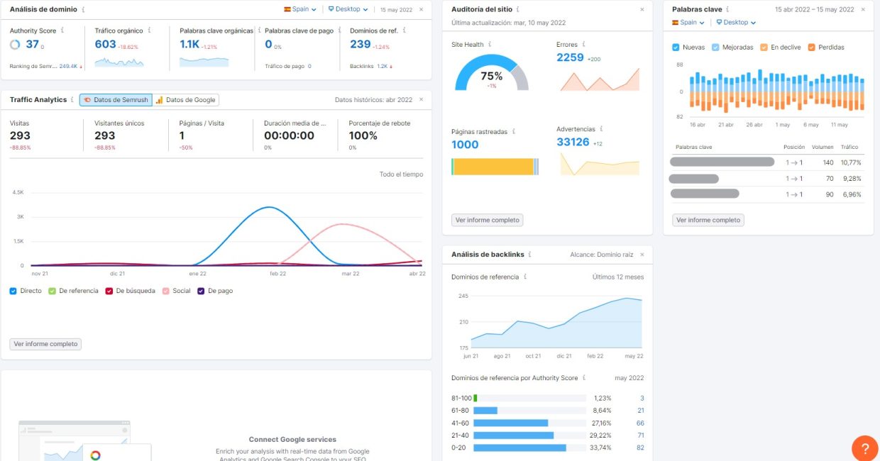 Guía Semrush 2025: qué es y cómo sacarle el máximo rendimiento