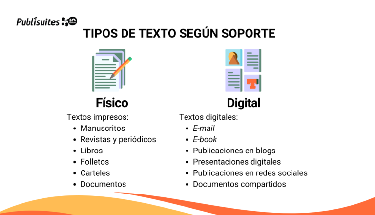 Tipos de texto y sus características