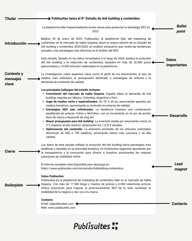 Estructura De Una Nota De Prensa Guía Completa